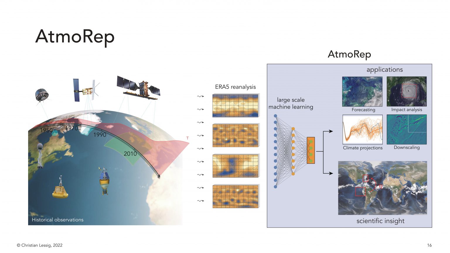 Improving Weather Predictions with AI and Tackling Global Hunger – kt-report-2024-dev.web.cern.ch